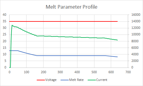 Melt Parameters - MeltMet Technologies