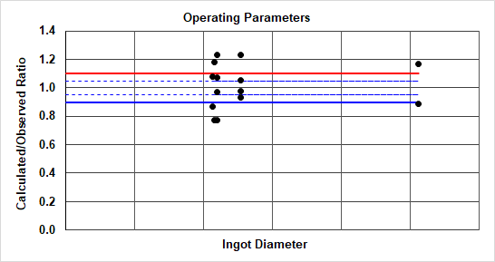 Validation - MeltMet Technologies