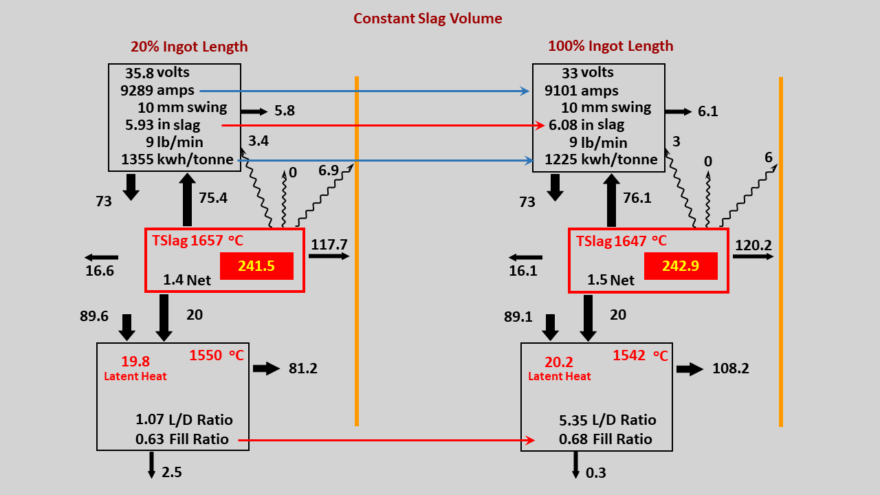 Heat Balances - MeltMet Technologies