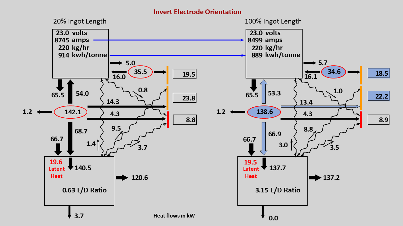 Heat Balances - MeltMet Technologies