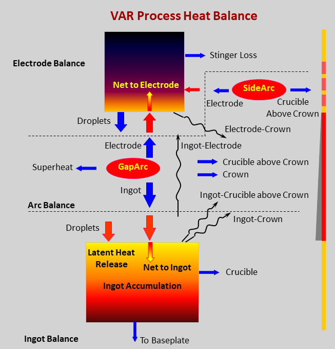 Heat Balances - MeltMet Technologies