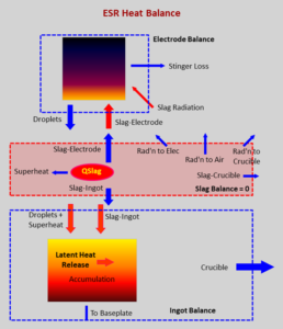 Heat Balances - MeltMet Technologies