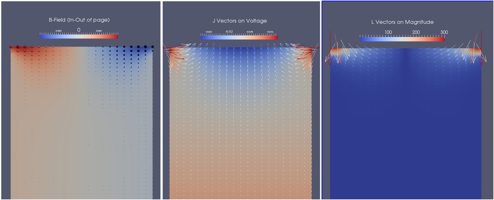 VAR Fluid Flow - MeltMet Technologies